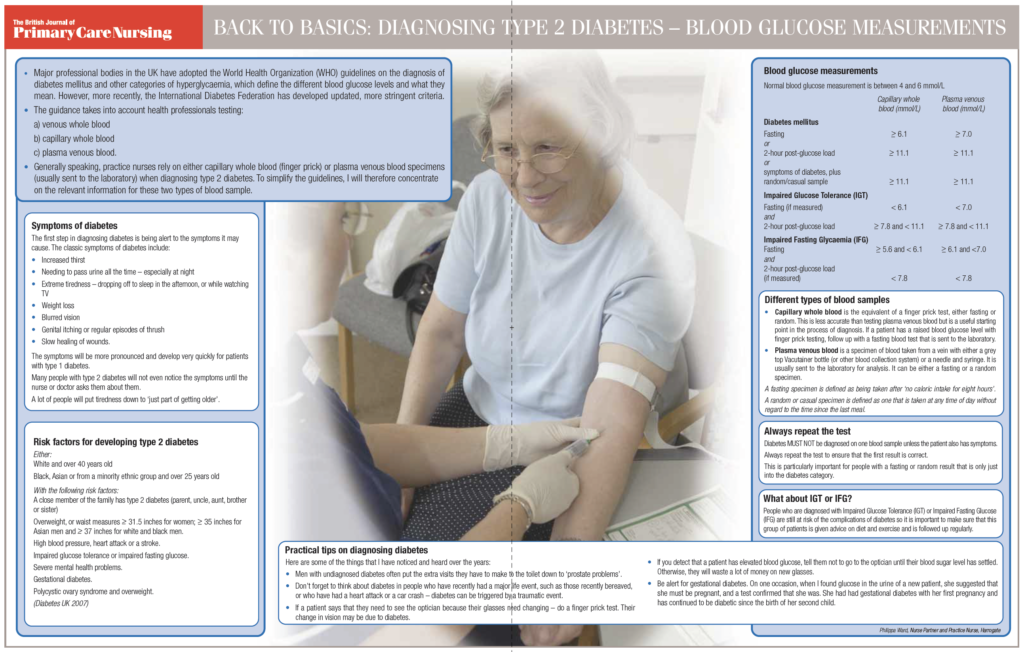 Back to Basics: Diagnosing type 2 diabetes - blood glucose measurements ...