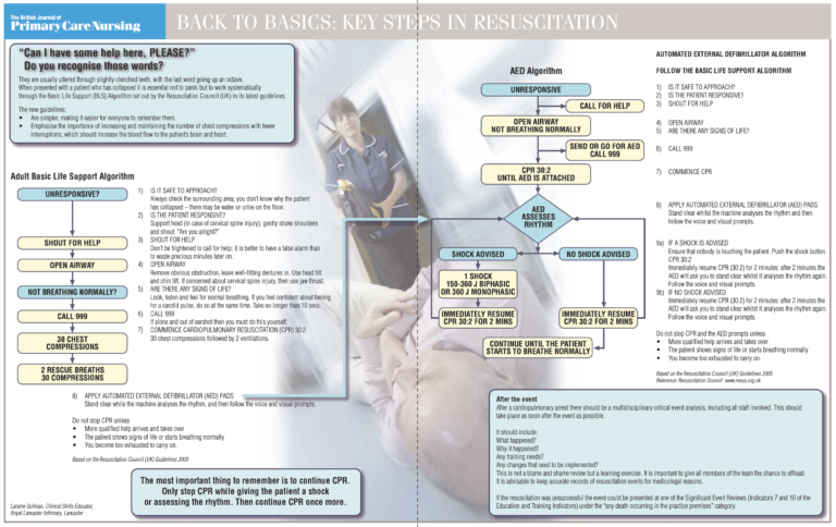 Back to Basics: Key steps in resuscitation - Issues and Answers