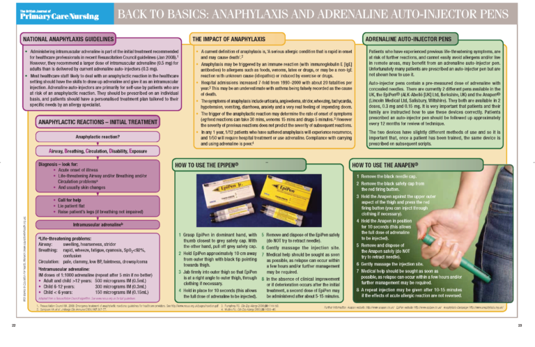 Back to Basics: Anaphylaxis and adrenaline auto-injector pens - Issues ...