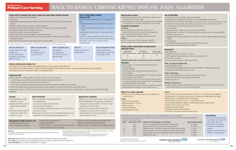 Back to Basics: Chronic kidney disease (CKD) algorithm - Issues and Answers