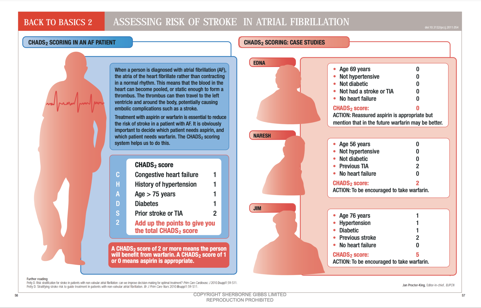 Back to Basics: Assessing risk of stroke in atrial fibrillation ...