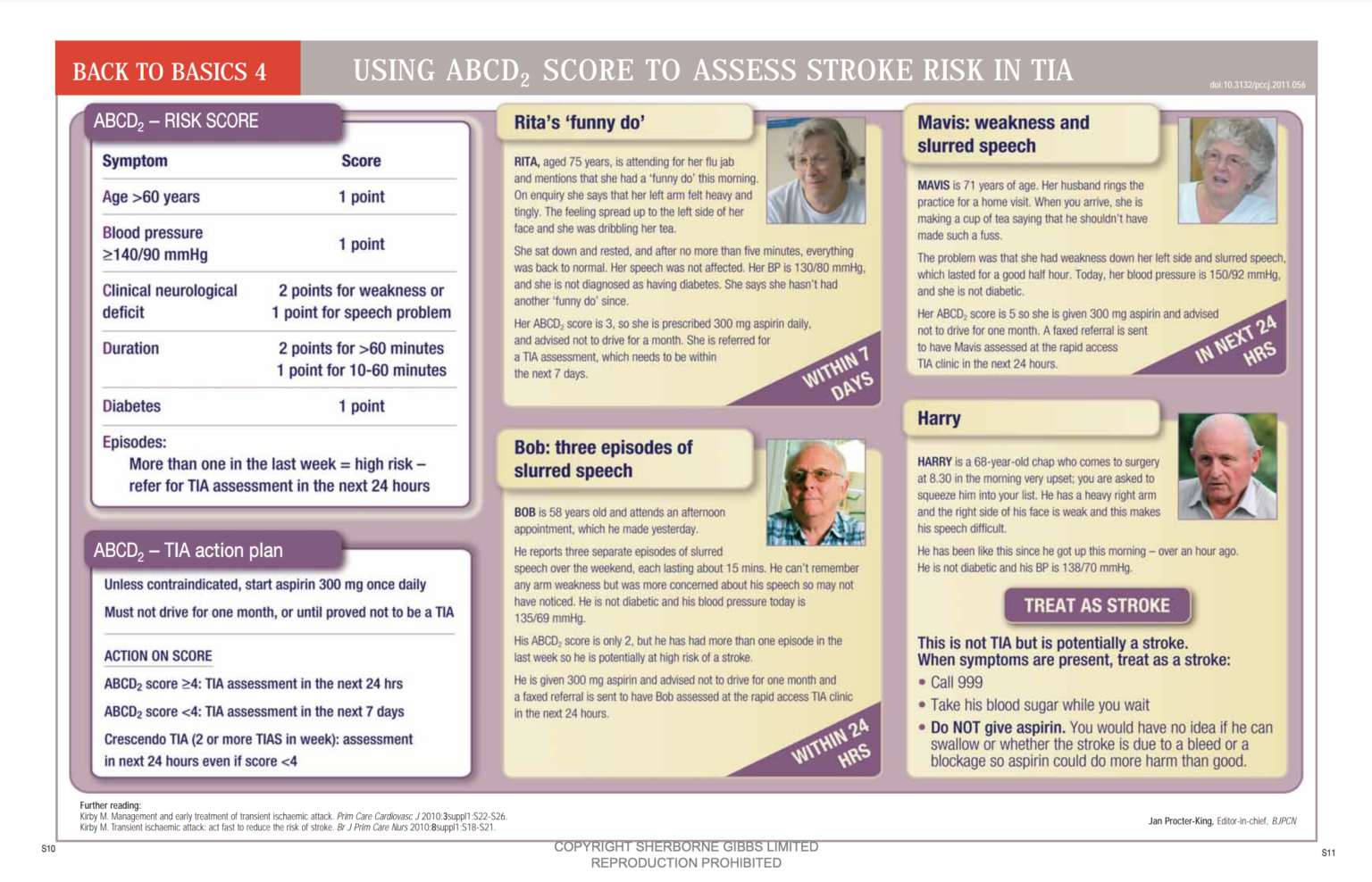 Back to Basics: Using ABCD2 score to assess stroke risk in TIA - Issues ...