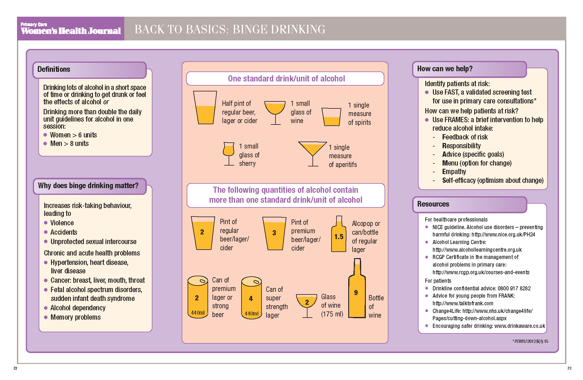Back to Basics: Binge drinking - Issues and Answers