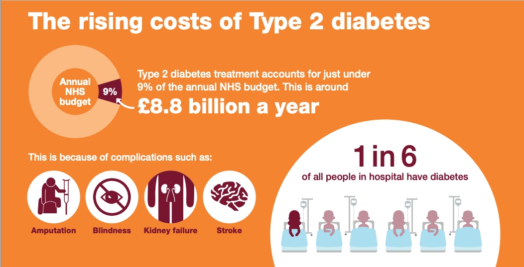Back to Basics: NHS diabetes prevention programme - Issues and Answers