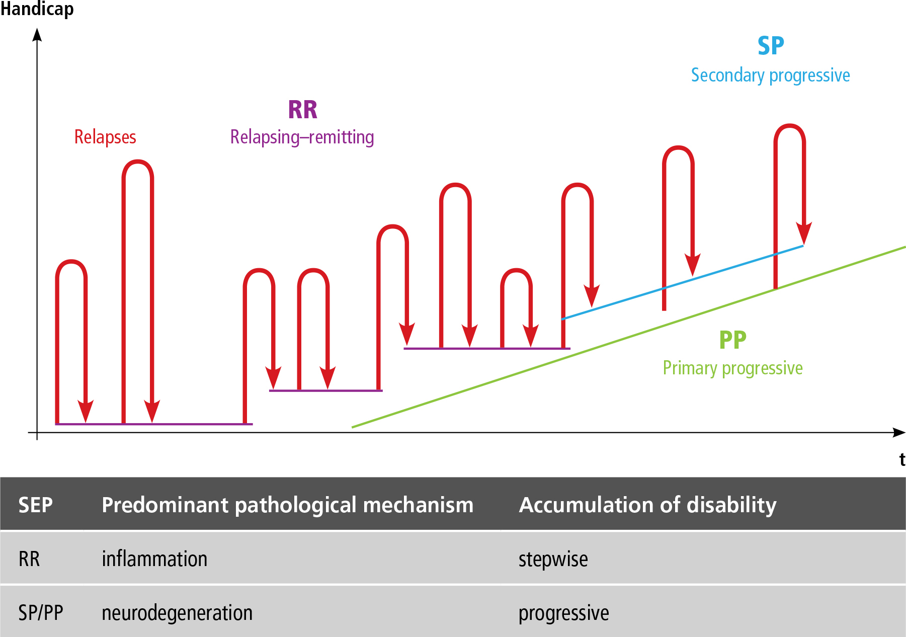 Multiple sclerosis in primary care – diagnosis and early treatment ...